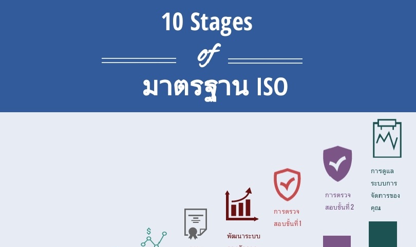 ISO - Stage 10